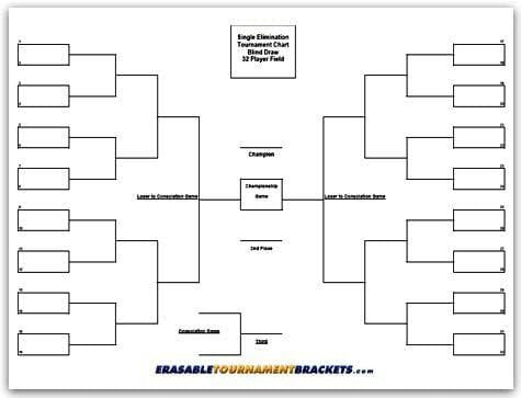 32 Team Erasable Blind Draw Single Elimination Tournament Bracket Chart ...