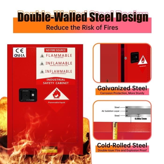 35 - inch 6 Gallon Industrial Fire Safety Cabinet - Double - Walled ...