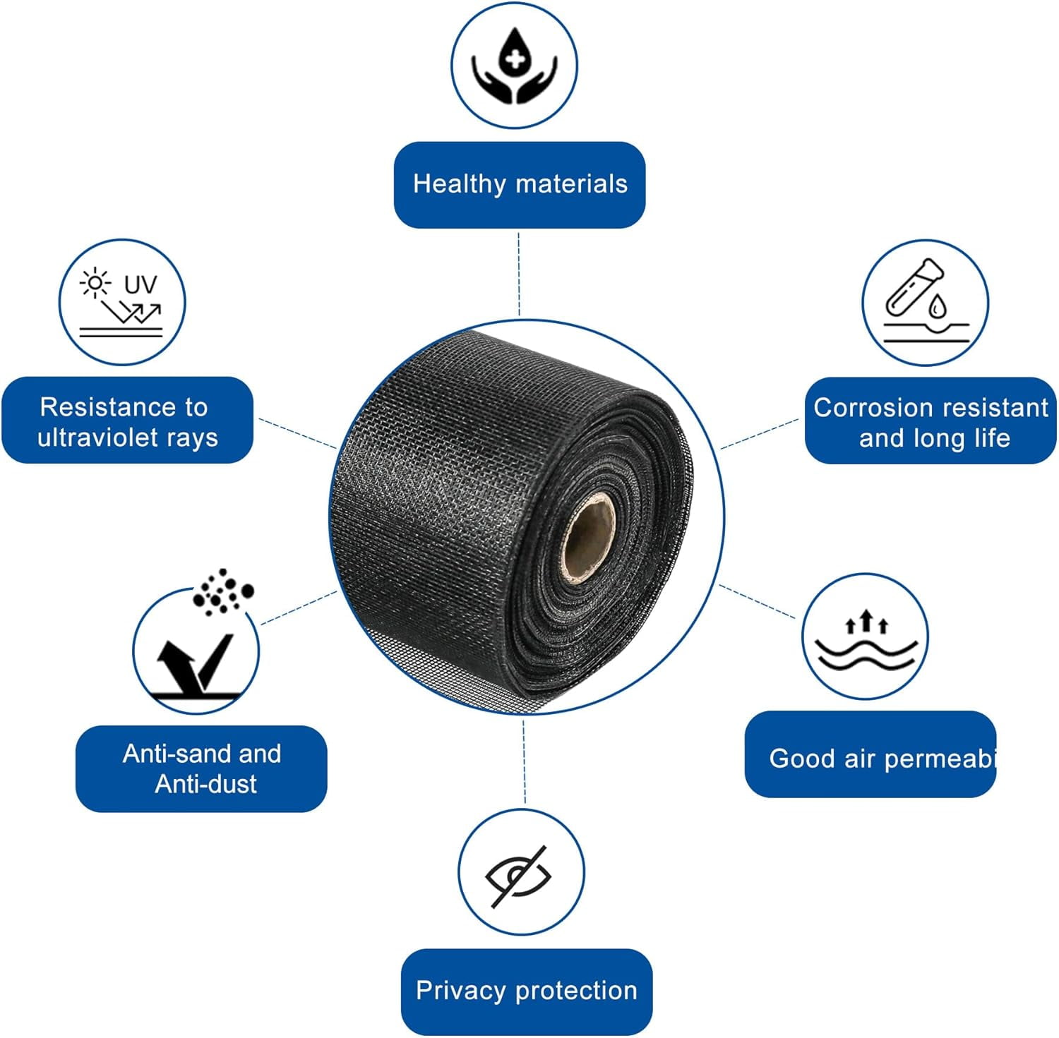 36 Inch X 100 Feet Fiberglass Window Screens Roll, Insect Screen Door ...