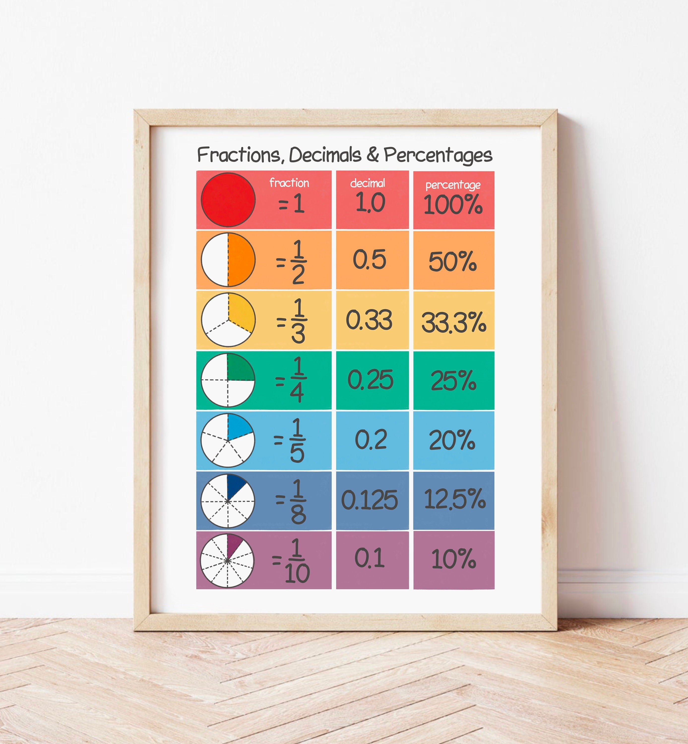 369 Prints fractions Decimals Percentages Educational Posters Classroom ...