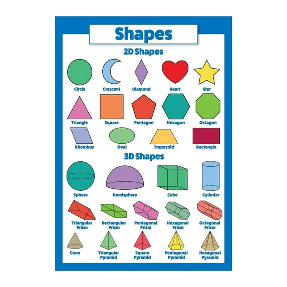3D Shapes - Math Poster Teaching poster, a must-have for teachers ...