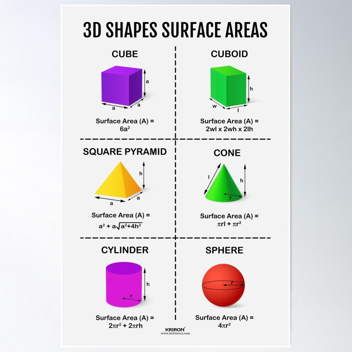 3D Shapes Surface Area Poster Wall Art, Modern Wall Decor For Living ...