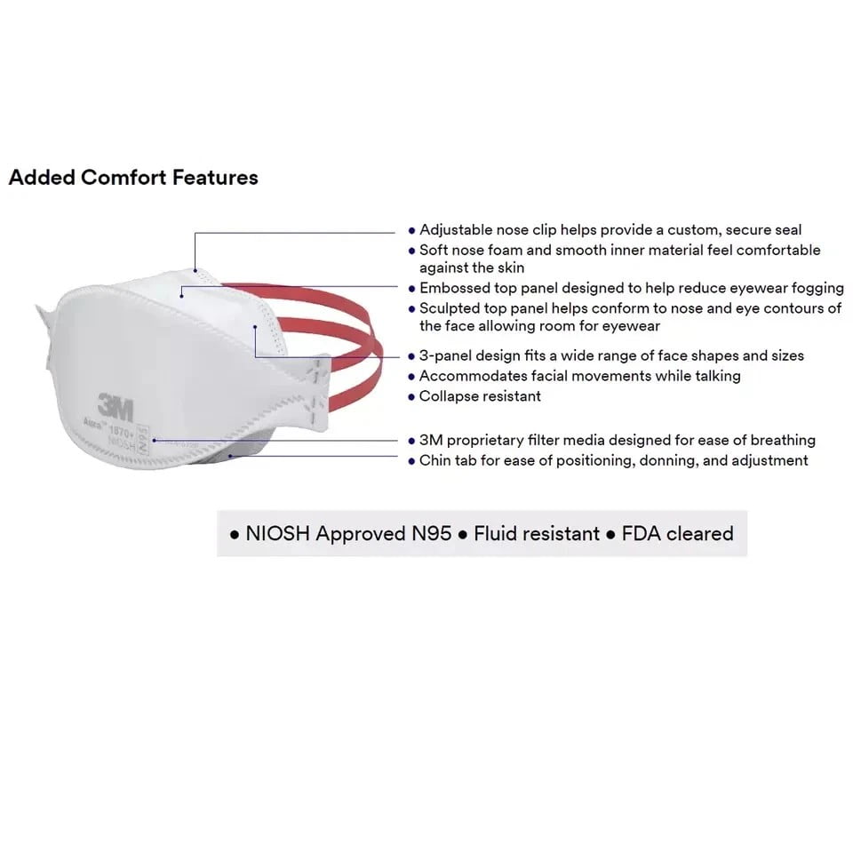 3M -Aura N95+1870 Particulate Respirator - NIOSH Approved (25PK ...