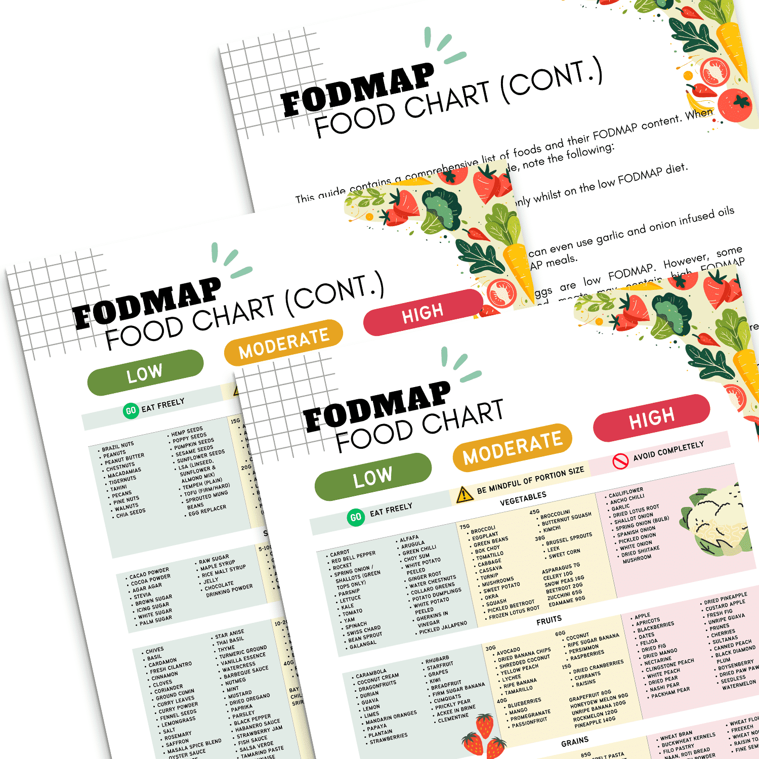 3PCS FODMAP Diet Poster & Essential Tips for Gut Health, 3PCS Fodmap ...