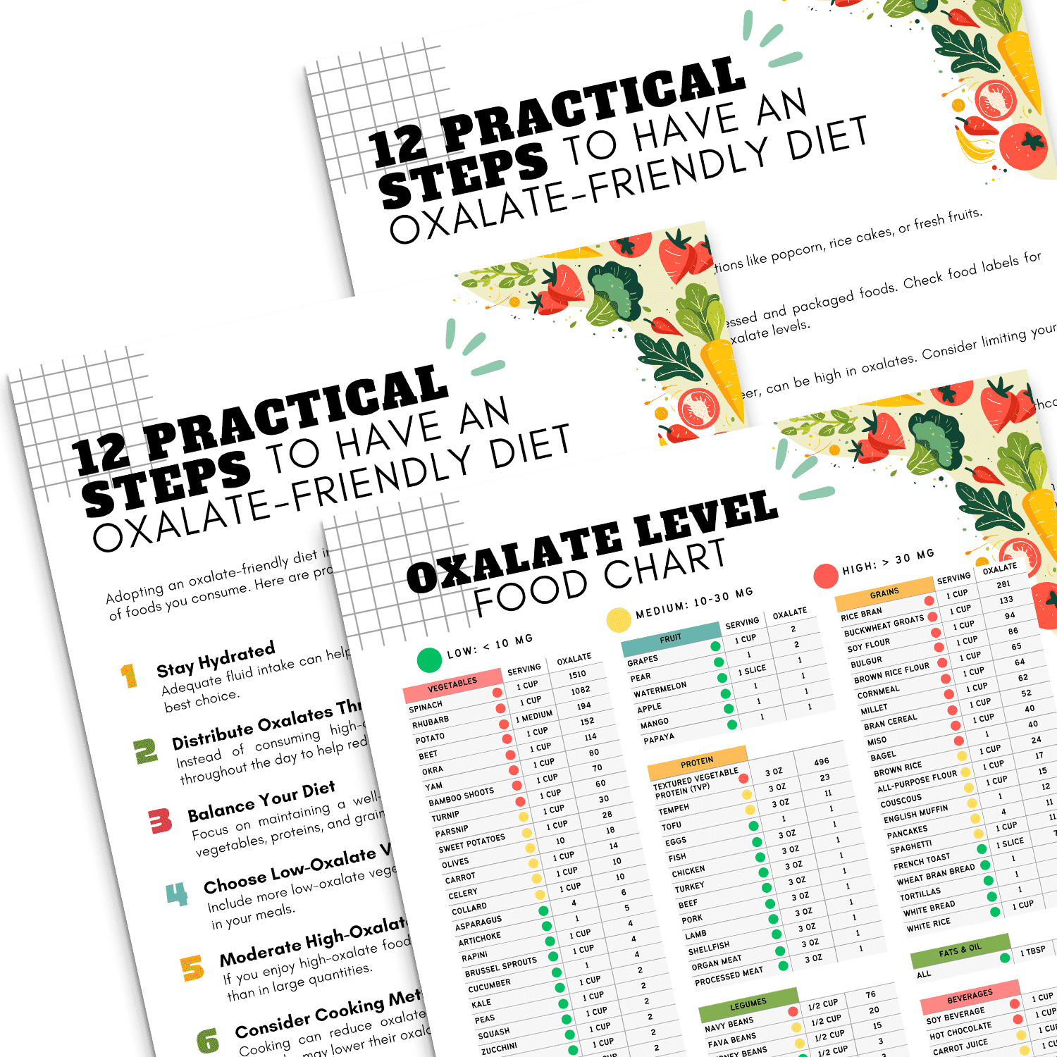3PCS Oxalate Food Chart & Practical Steps for an Oxalate-Friendly Diet Poster - Walmart.com