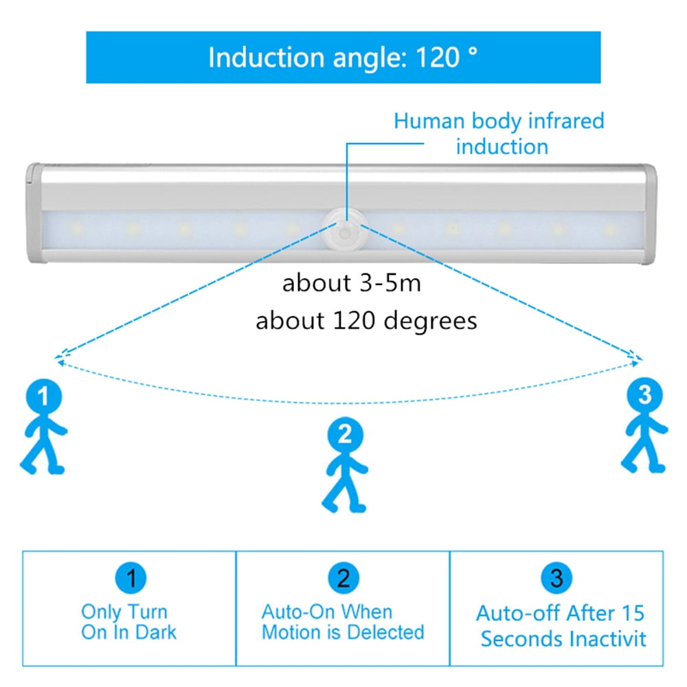 3Pcs Stick on Closet Light, 10ft Range Sensor, 10 LED Motion Sensor ...