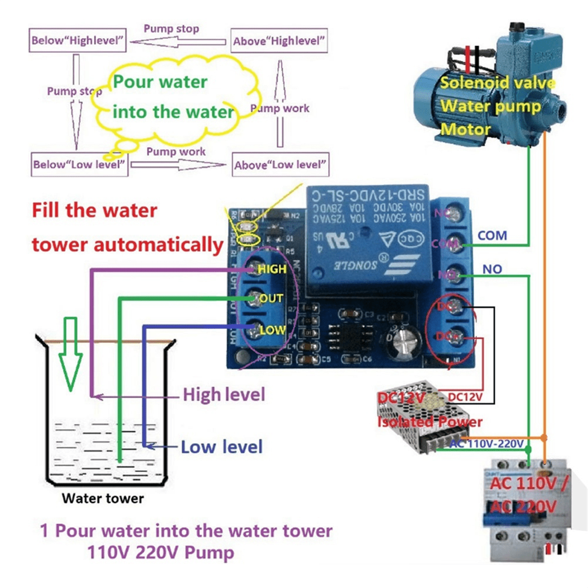 3X 2 in 1 Pump Pour Water Automatic Controller DC12V Liquid Level ...