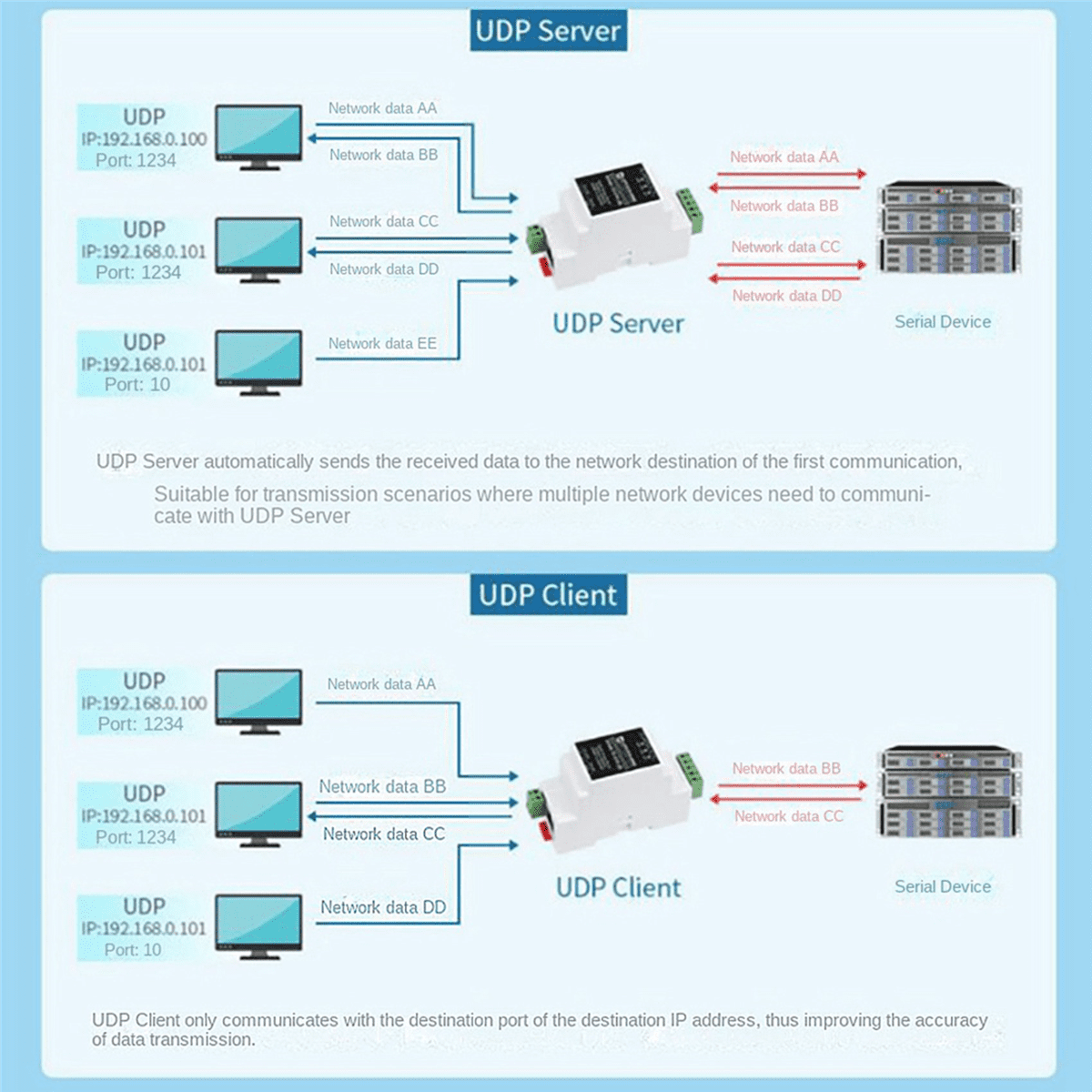3X RS485 Serial Port Server RS485 to RJ45 Ethernet TCP/IP to Serial ...