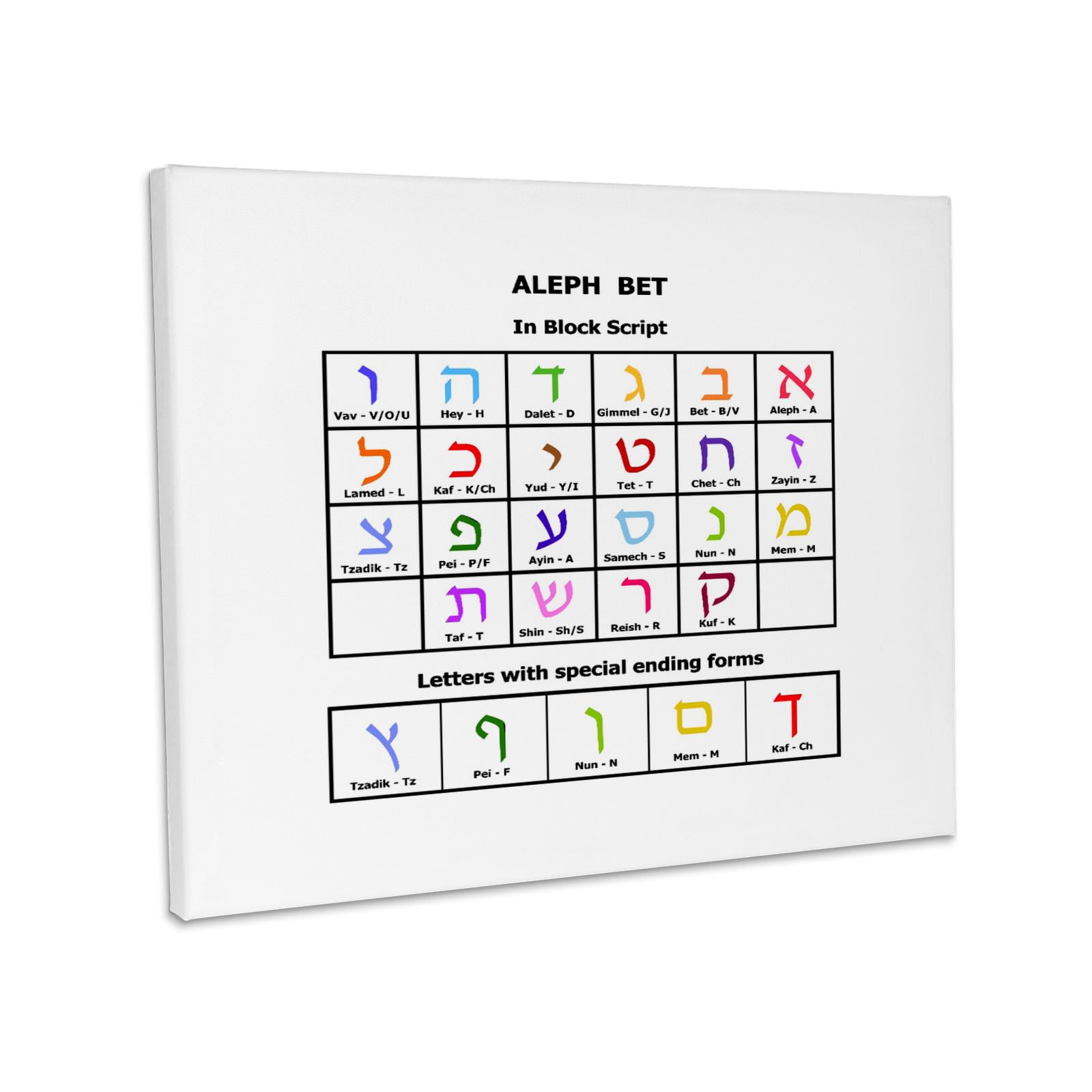 3dRose, Hebrew Alphabet table - Aleph Bet - Ivrit Alef Beit colorful ...