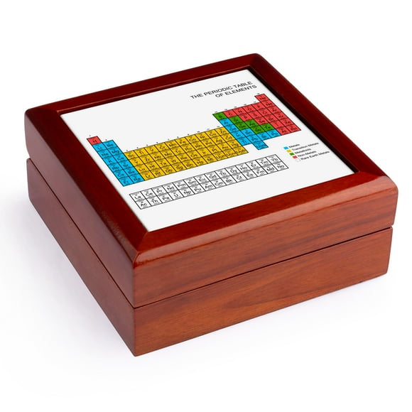 Bible Periodic Table