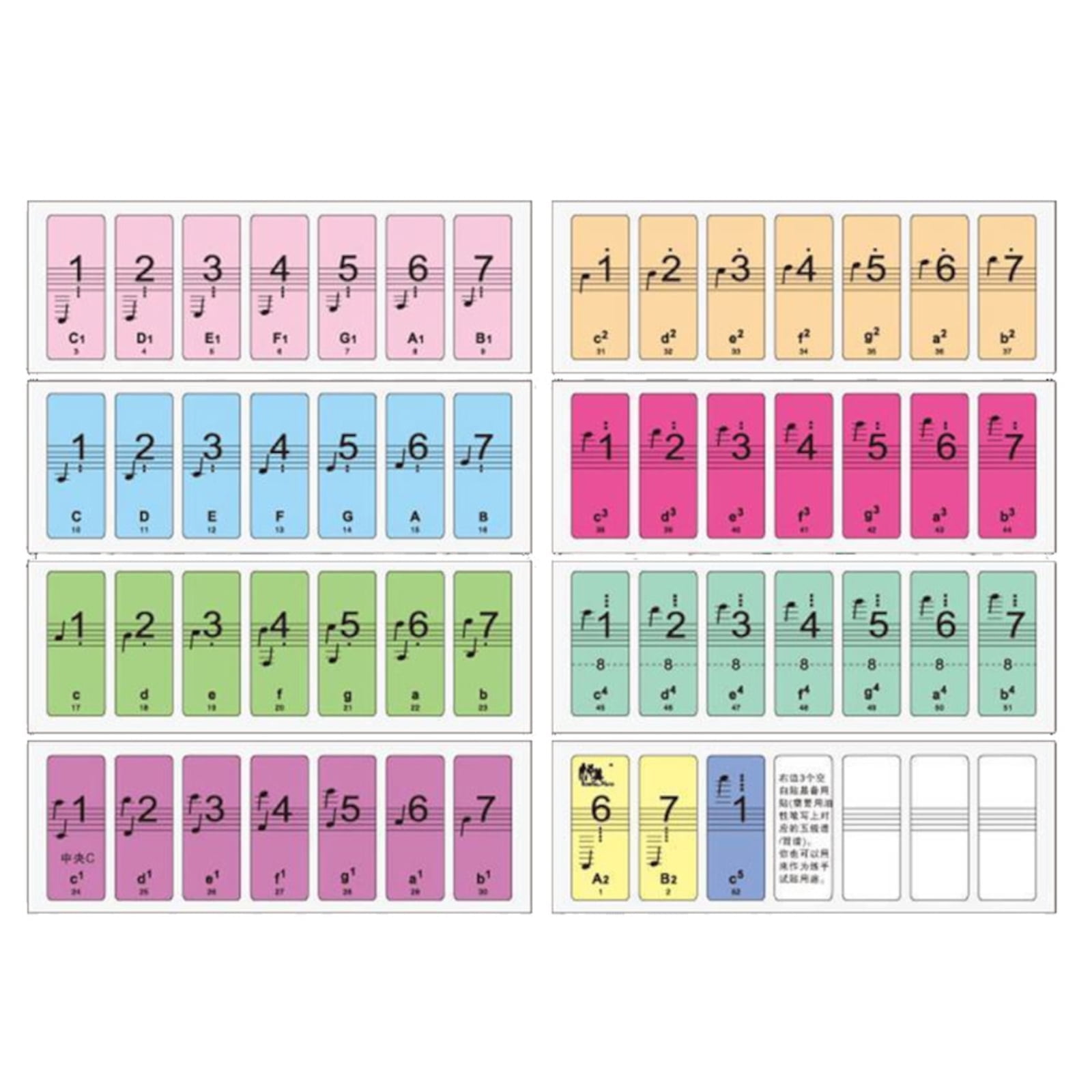 4 * 88 Keys Piano Keyboard Sound Name Stickers, Removable 88-Key ...