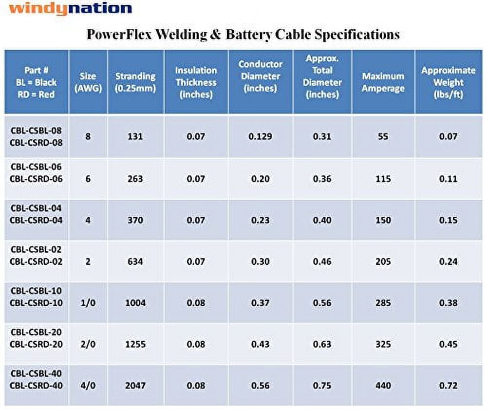 4 Gauge 4 AWG 30 Feet Black Welding Battery Pure Copper Flexible Cable ...