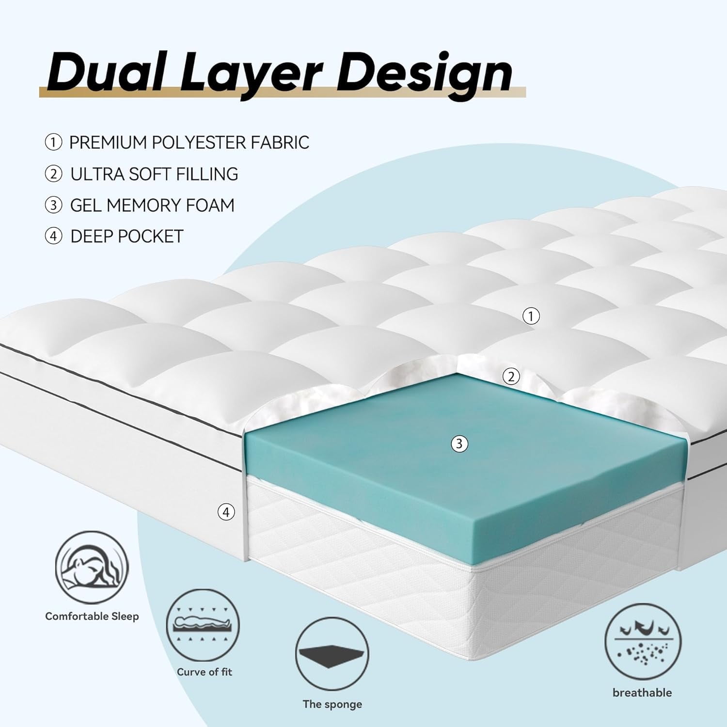 Memory Foam Mattress Topper Queen Size, Dual Layer Mattress Pad- 2 ...