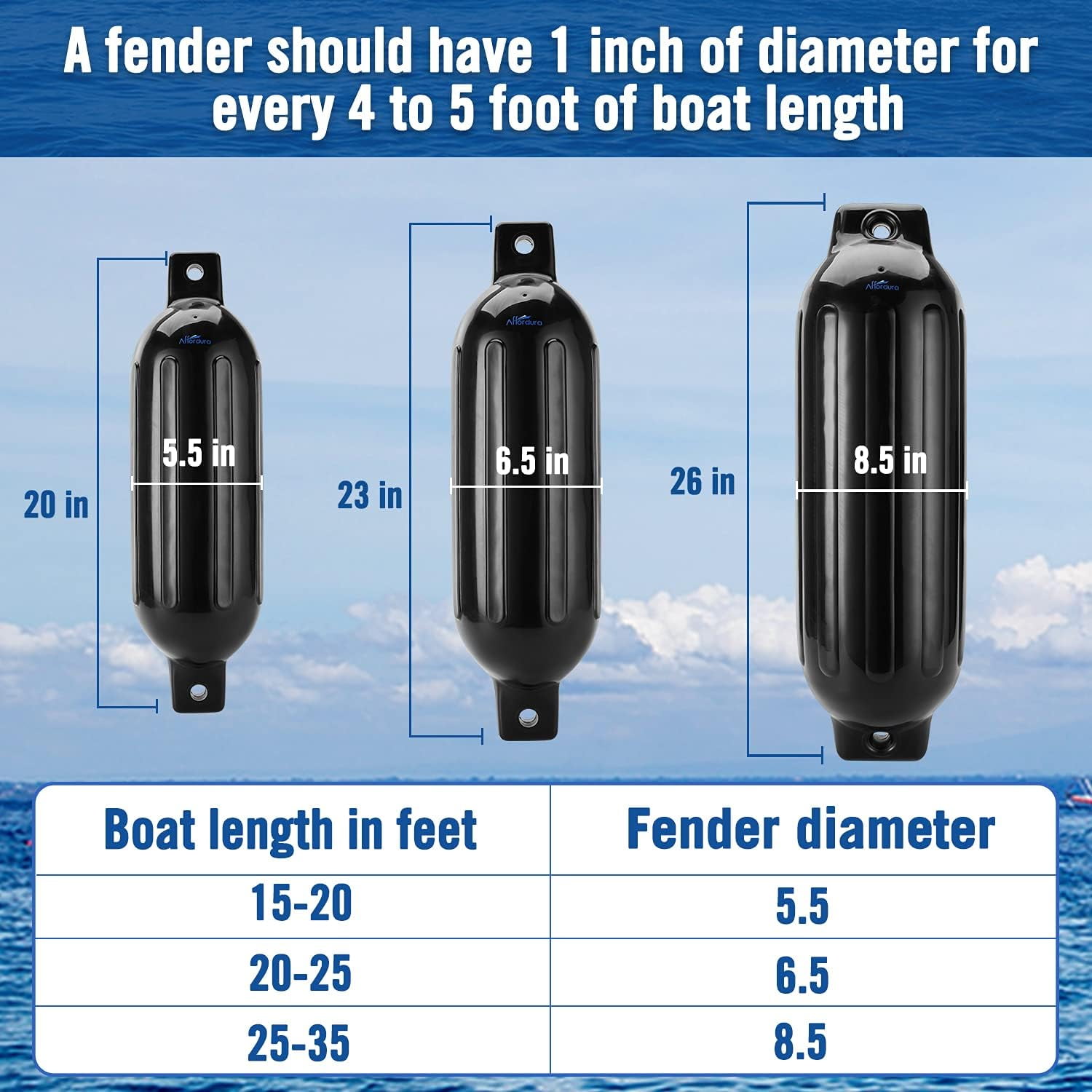 4 Pack Inflatable Boat Fenders with Ropes, Docking Bumpers for Pontoon ...