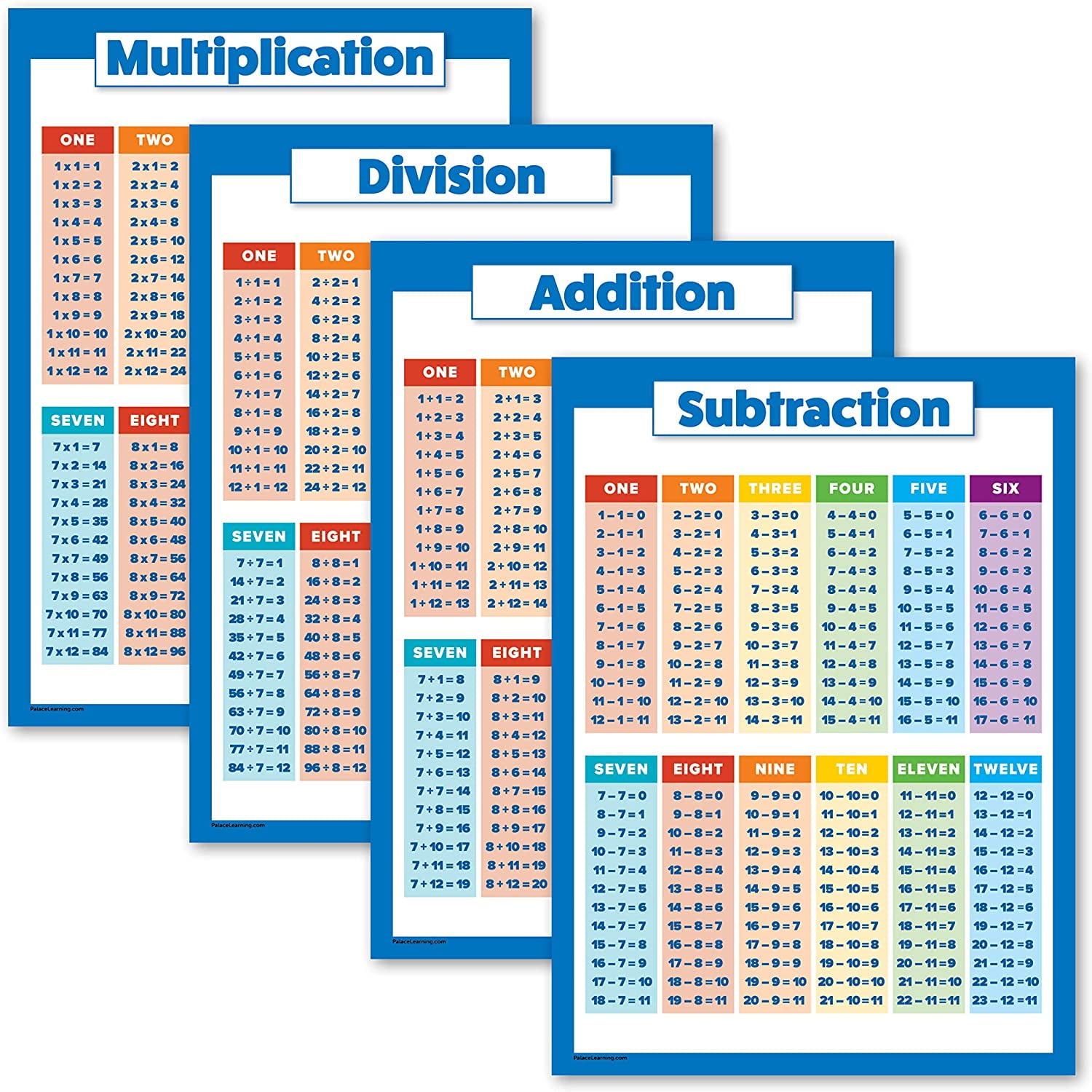 4 Pack - Laminated Math Poster Set - Multiplication Table Poster ...