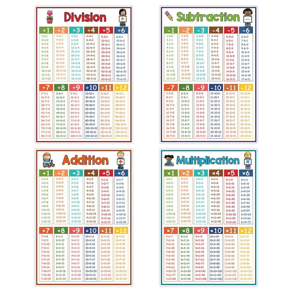 4 Pcs Math Formula Table Multiplication Chart Poster Classroom ...