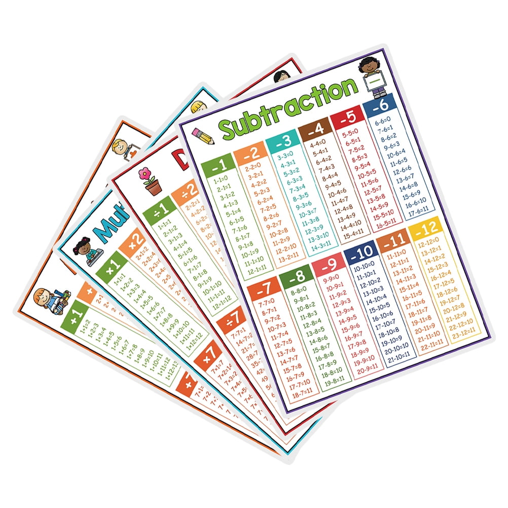 4 Pcs Multiplication Chart Poster Math Formula Table Child - Walmart.com