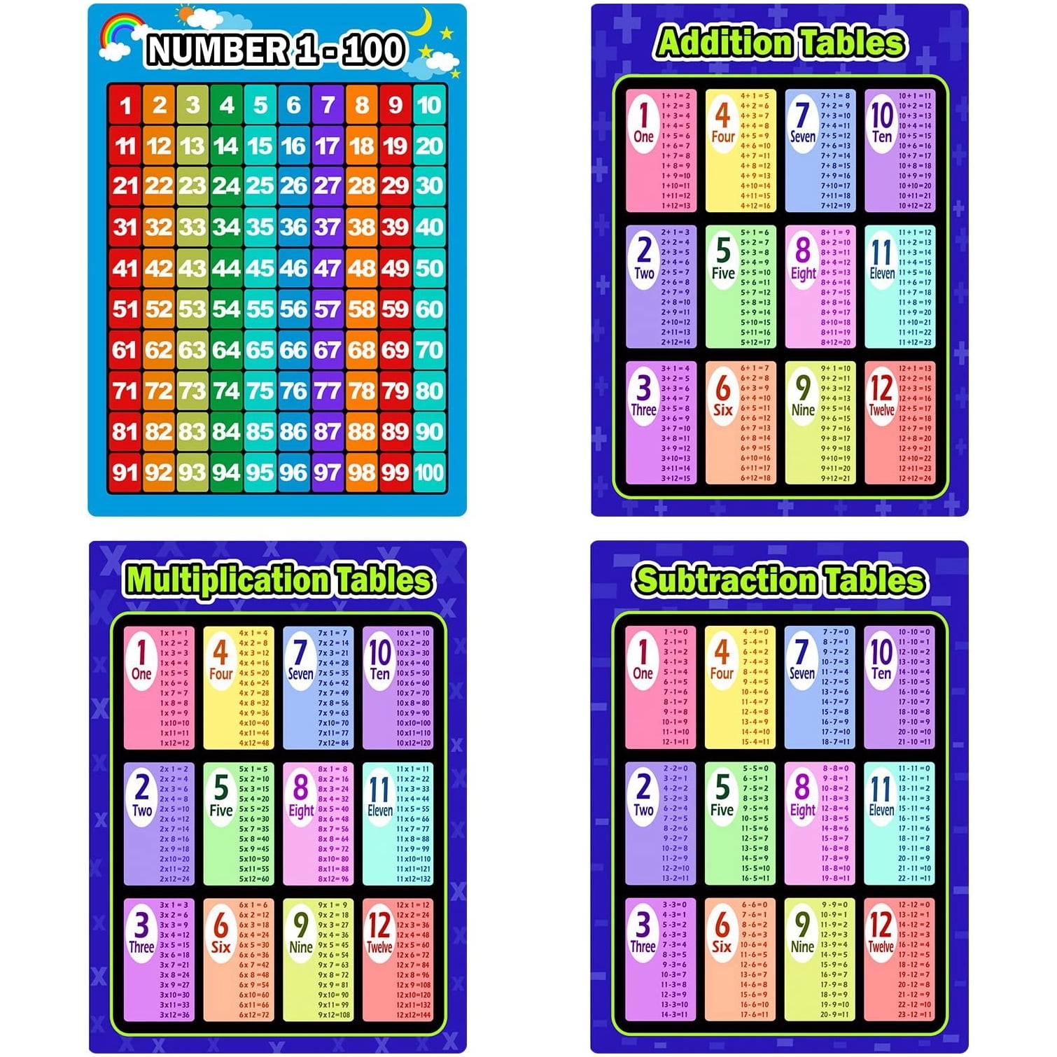 4 Pieces Math Educational Learning Poster Charts, Multiplication Tables ...