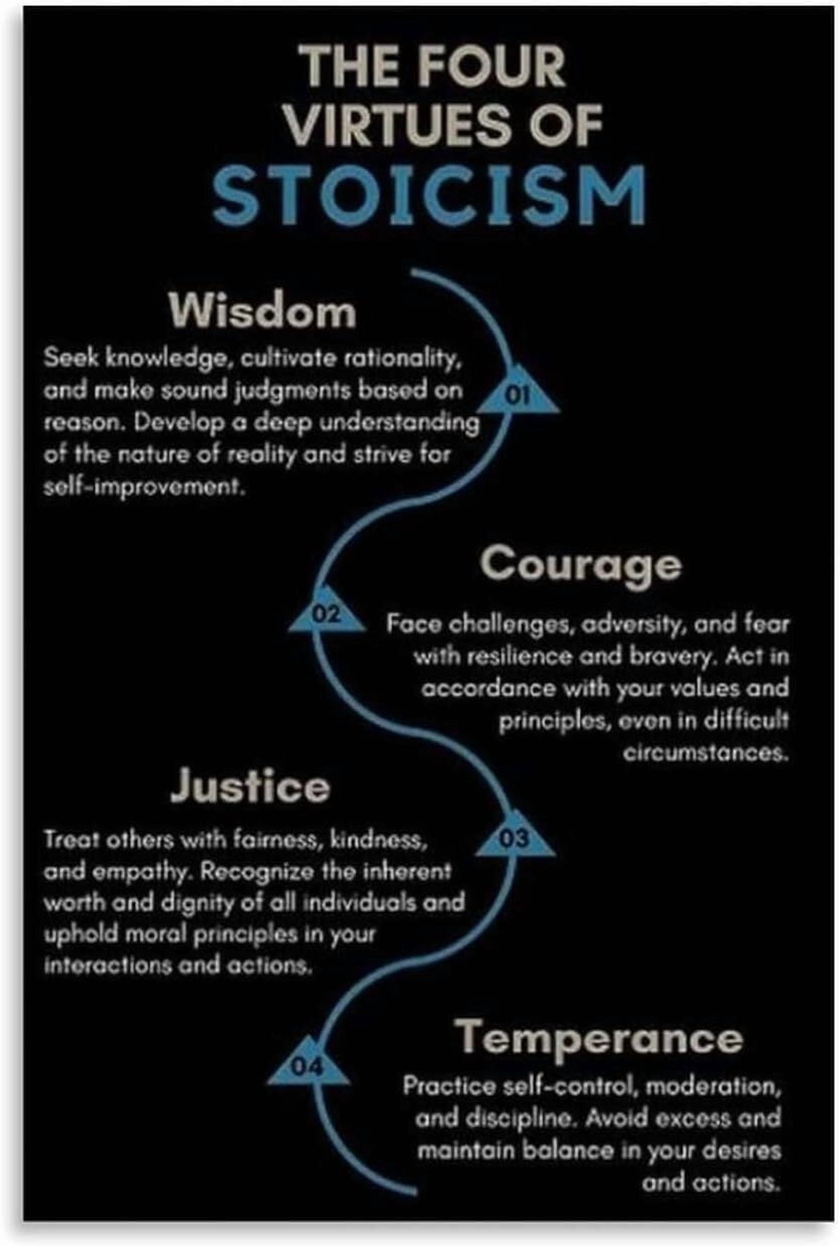 4 Pillars of Stoicism Stoic Cardinal Virtues Art Poster Canvas Print ...