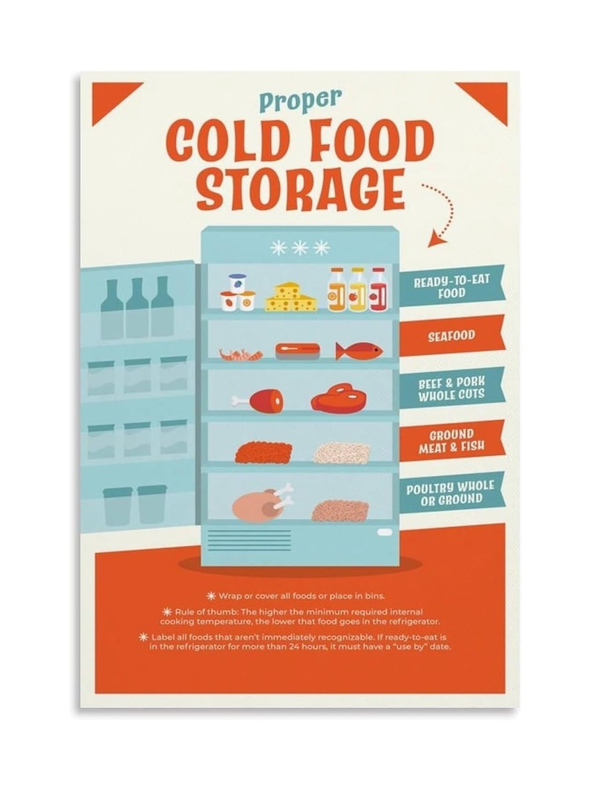4 Steps to Food Safety Poster Canvas Painting Wall Art Clean Separate ...