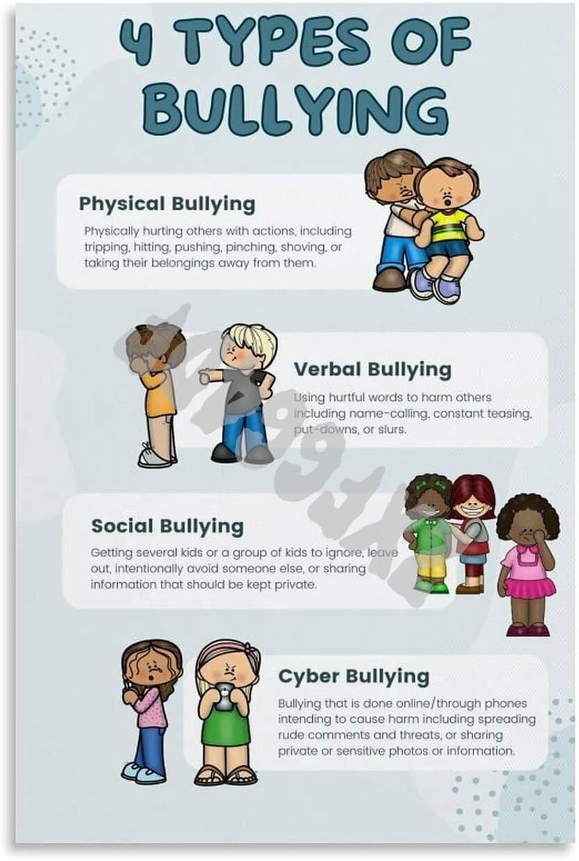 4 Types Of Bullying Poster Campus Education Wall Art Classroom Decor ...
