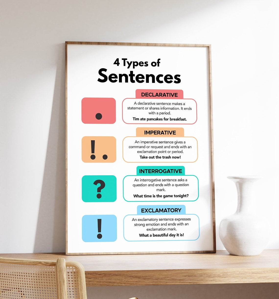 4 Types of Sentences English Grammar Structure Classroom Homeschool Aid ...