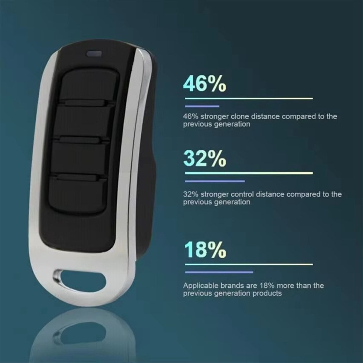 4 in 1 Auto Clone 433MHz Remote Control 280-868MHz Multi Frequency Rolling Code Garage Door ...