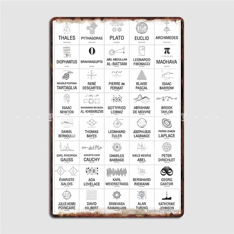 40 Mathematicians Metal Plaque Poster Design Club Bar Wall Pub Plaques ...