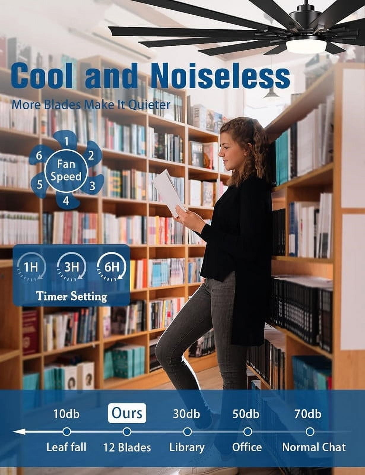 42 Inch Ceiling Fans with Lights and Remote, Black Indoor/Outdoor ...