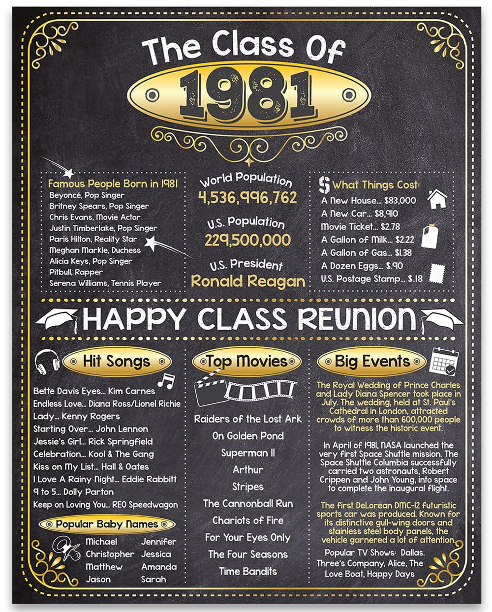 44th High School Class Reunion (Forty-four) - Remembering The Year 1981 ...
