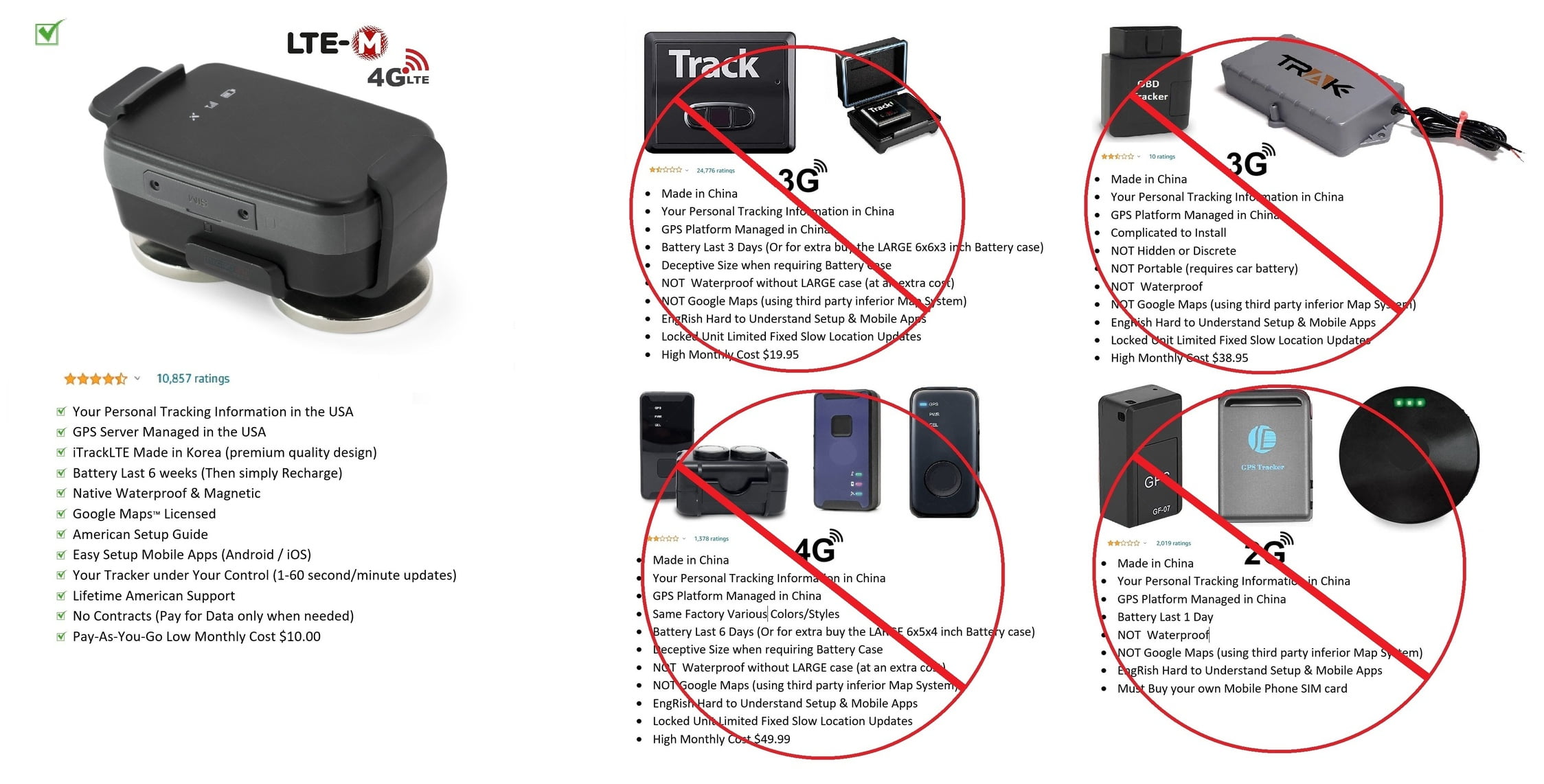 4G LTE GPS Tracker - Real Time Track Boat Trailers RV and Assets ...