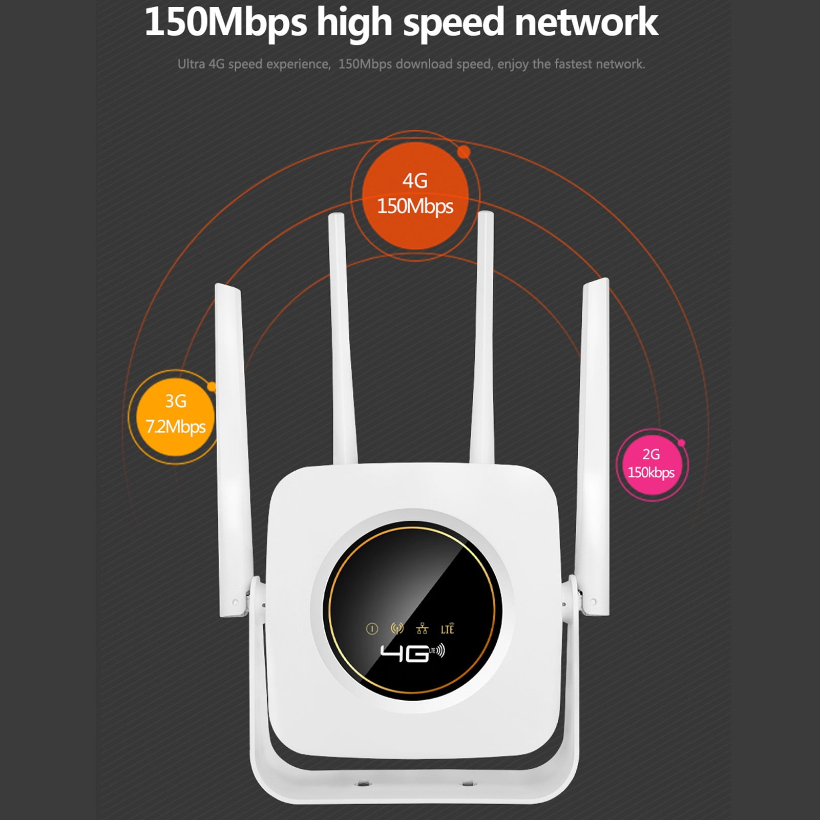 4G LTE Mobile Hotspot, 300Mbps Wireless Router With 4 Antennas SIM Card ...