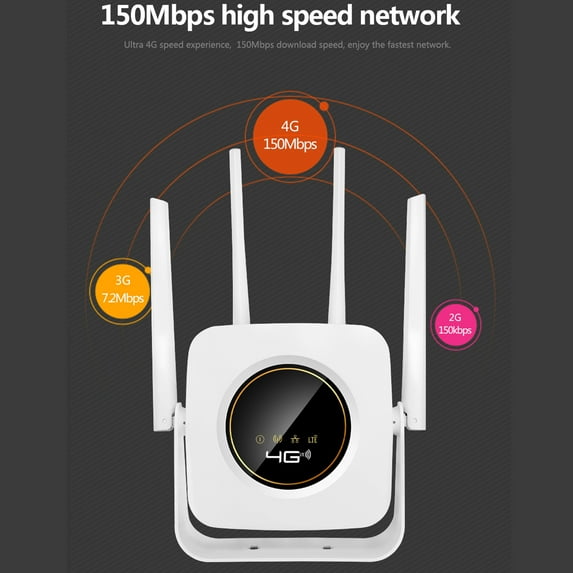 4G LTE Mobile Hotspot, 300Mbps Wireless Router With 4 Antennas SIM Card ...