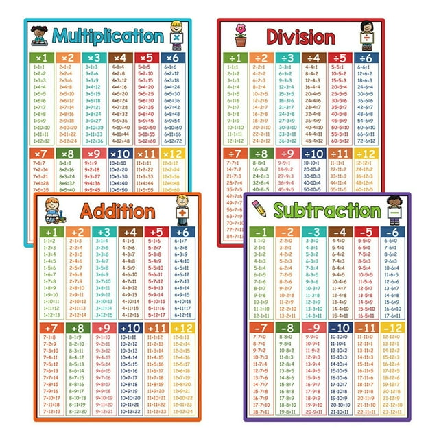 4Pcs Large Multiplication Chart Posters, Educational Math Times Table ...