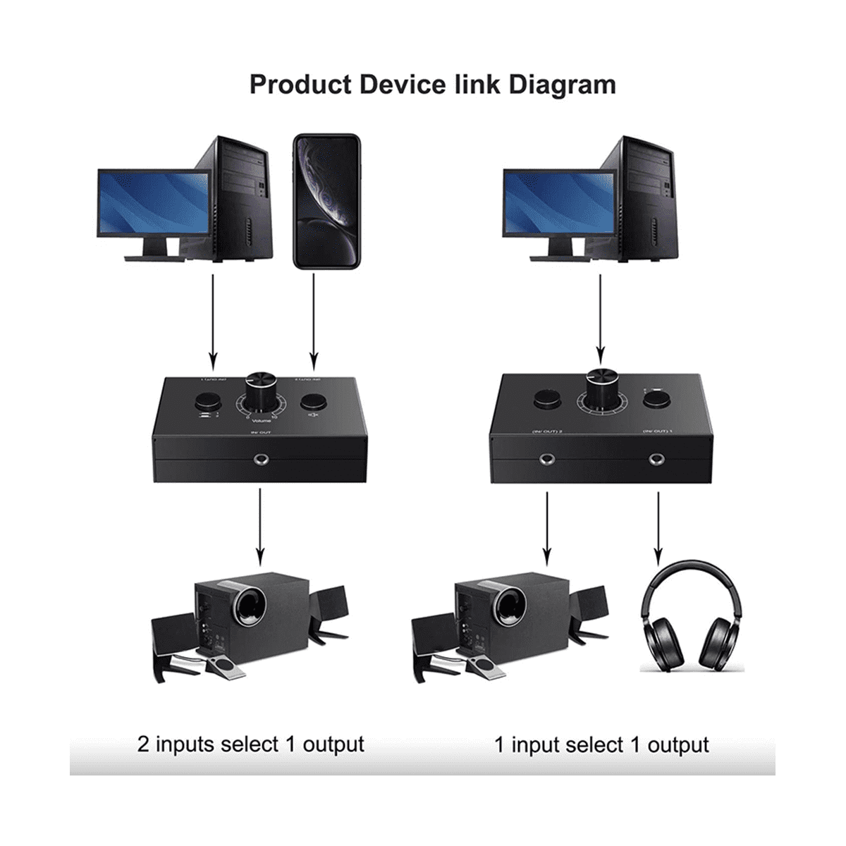 4X 3.5mm Audio Switcher, 2 Input 1 Output/1 Input 2 Output Audio ...