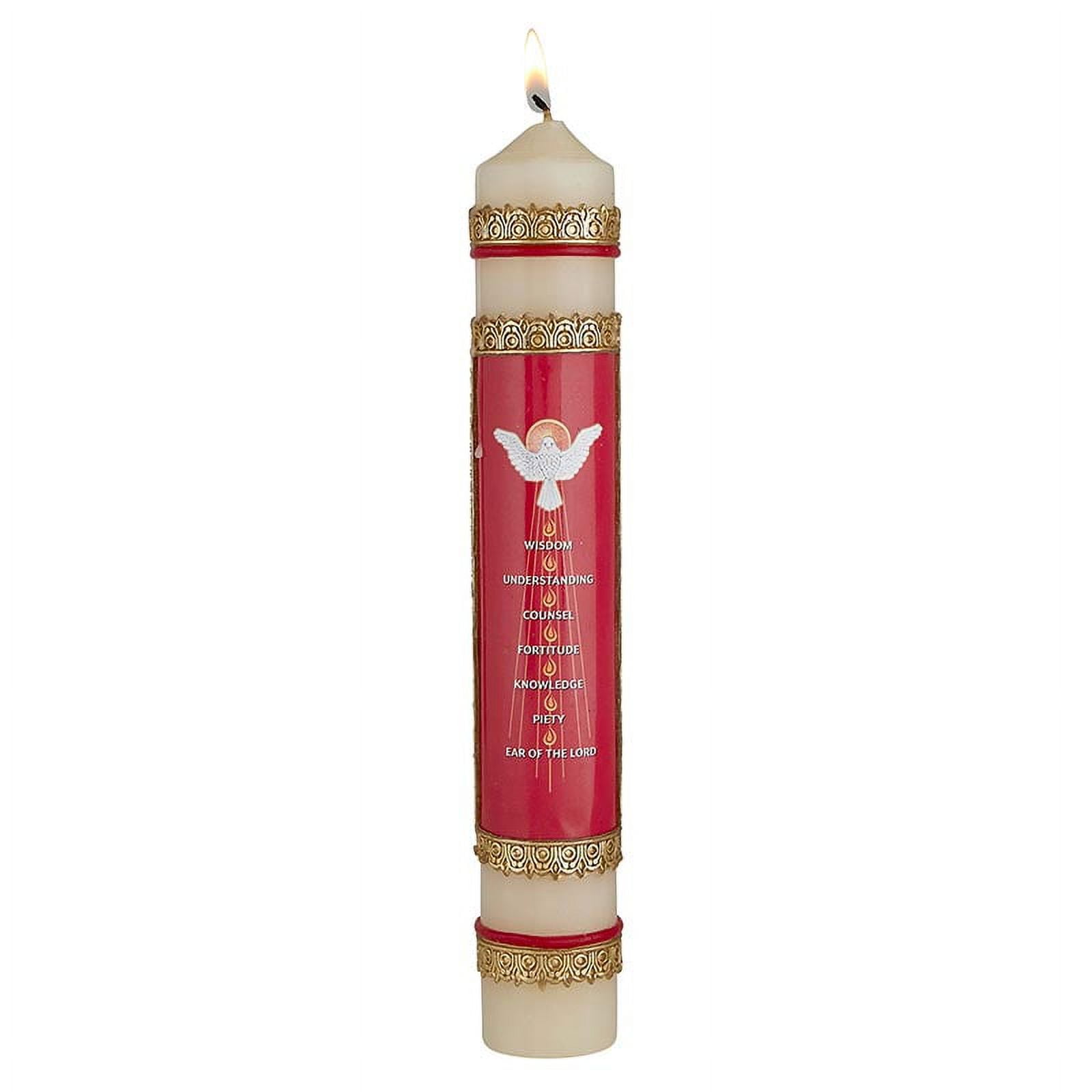 Confirmation Candle