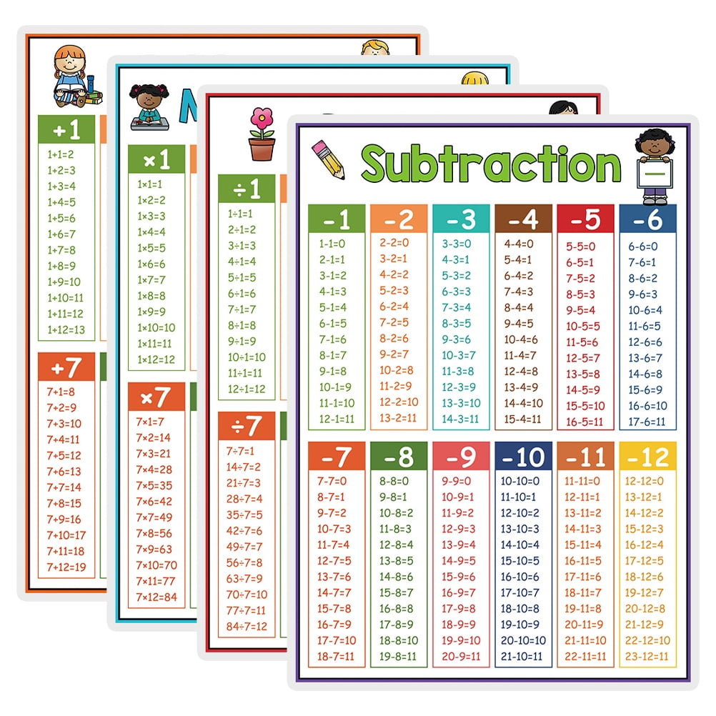 4pcs Large Multiplication Chart Poster For Kids Educational Times Table ...