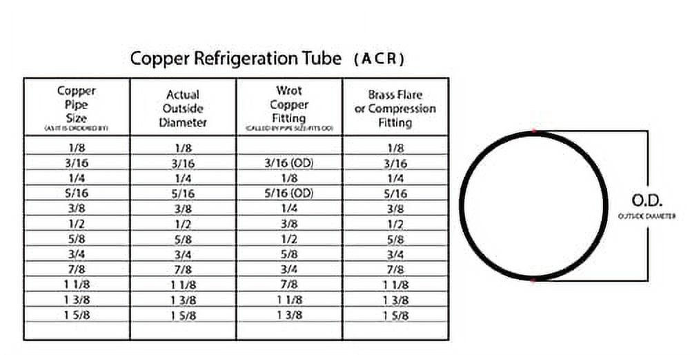 5/16" OD Copper Refrigeration ACR Tubing 50 FT - Walmart.com