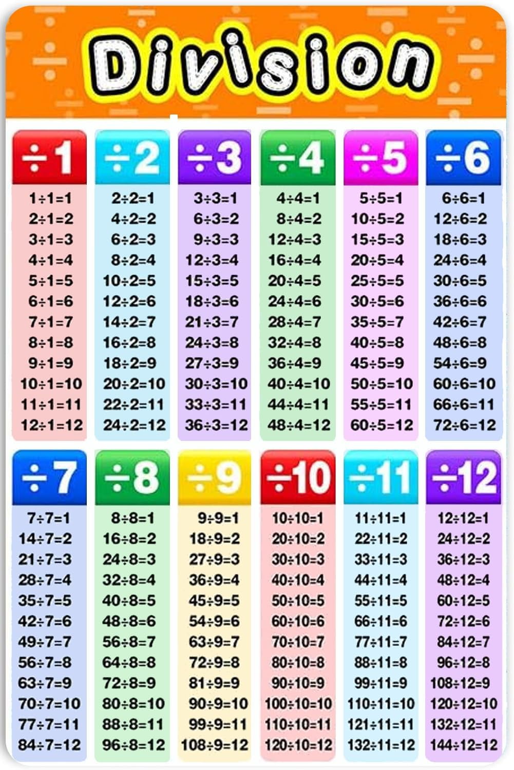 Paskond Division Metal Sign 5.5×8 in for Elementary and Middle School ...