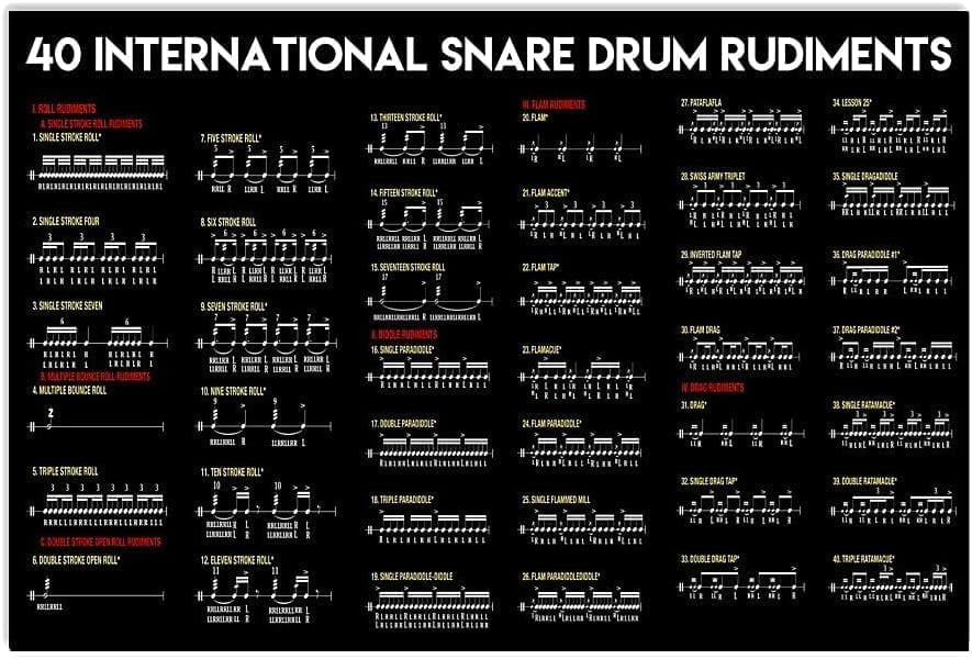 5.5×8 inch Drum Knowledge Metal Sign Music Studio Decor 40 ...