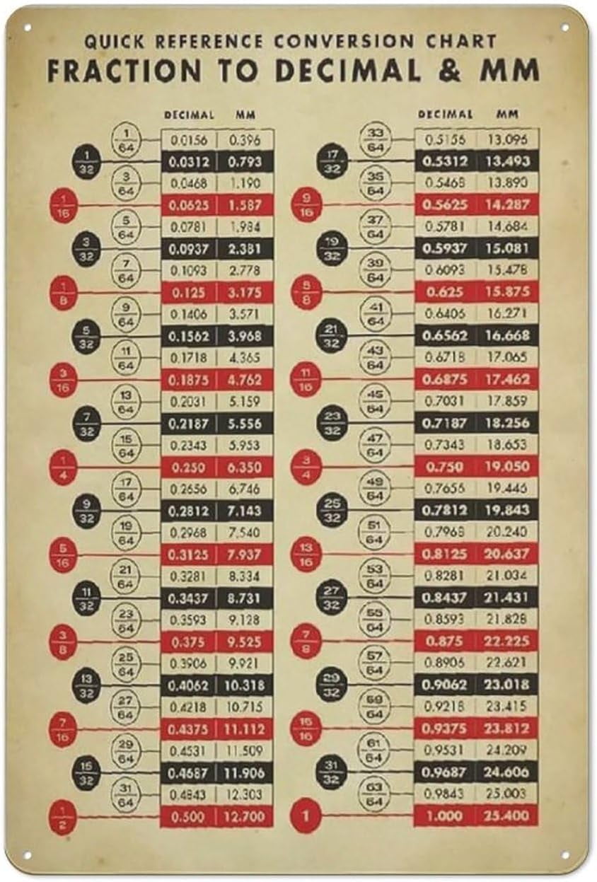 5.5×8 inch Quick Reference Conversion Table,Tin Metal Signs Fraction To ...