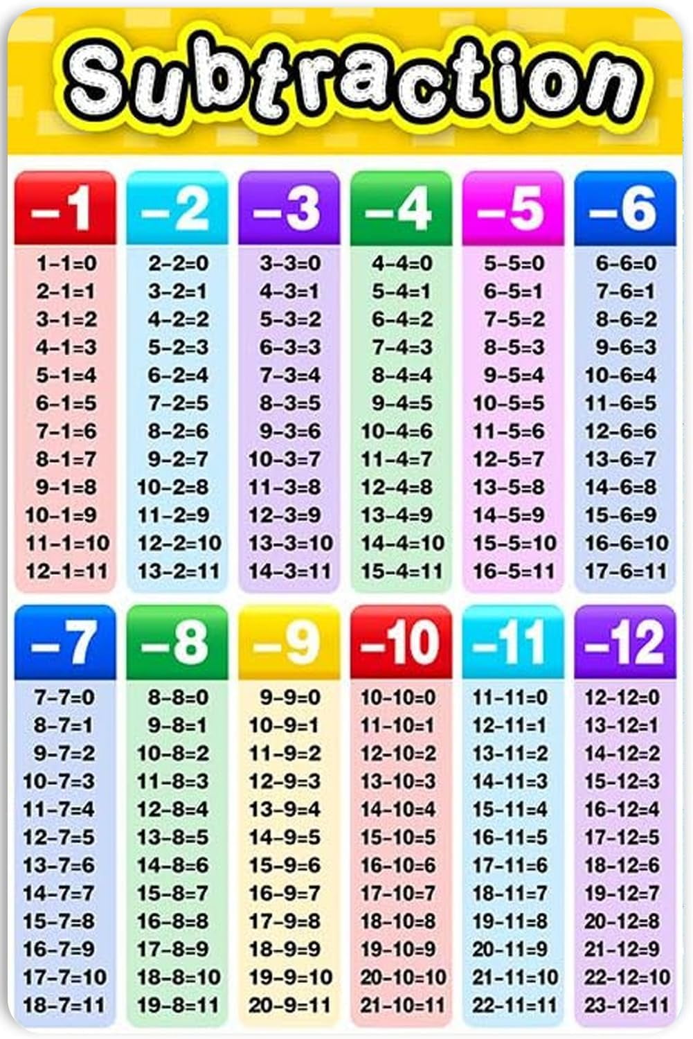 5.5×8 inch Subtraction Educational Math Posters,Subtraction Metal Sign ...