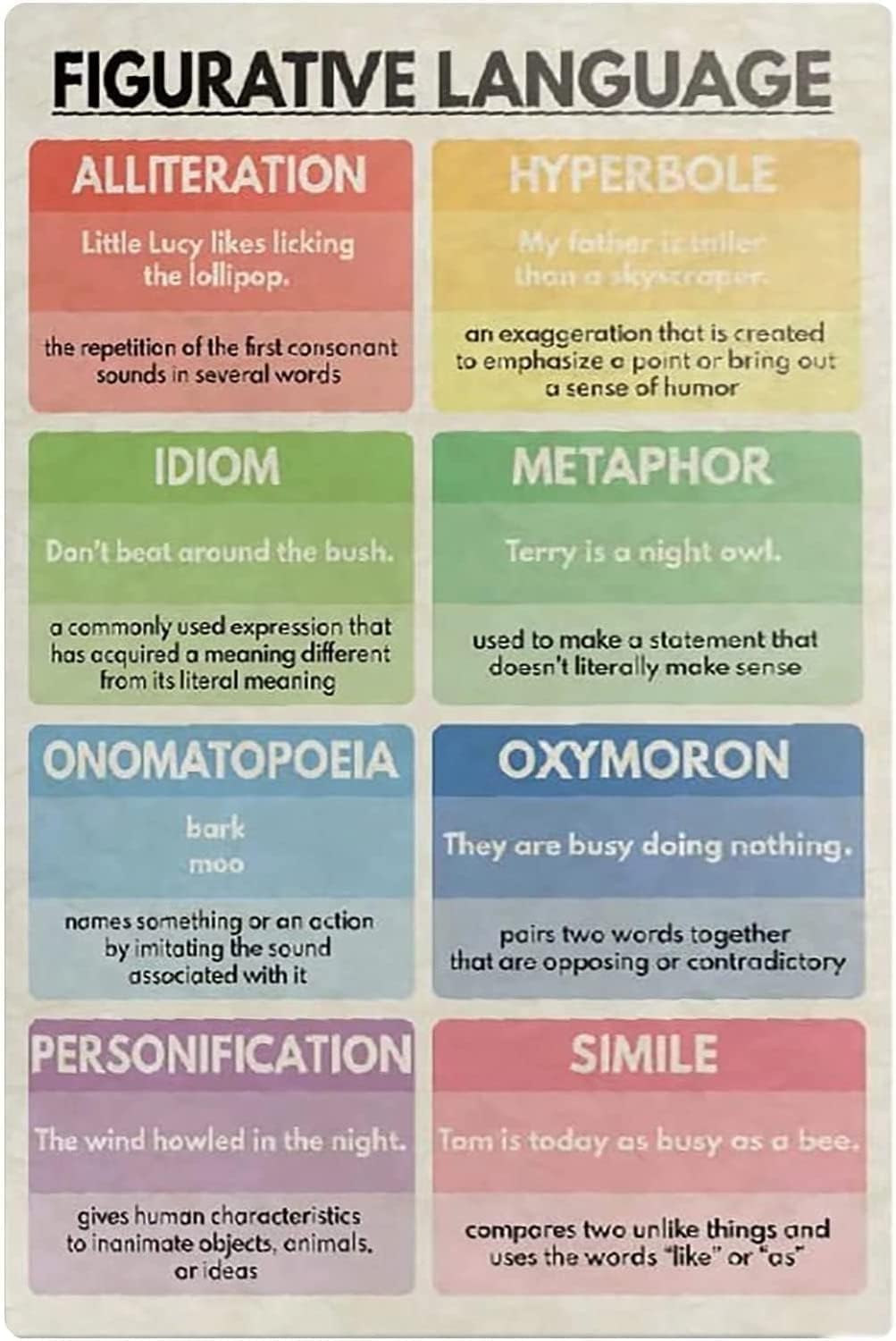 5.5x8 Inch English Education Poster Figurative Language Metal Sign ...