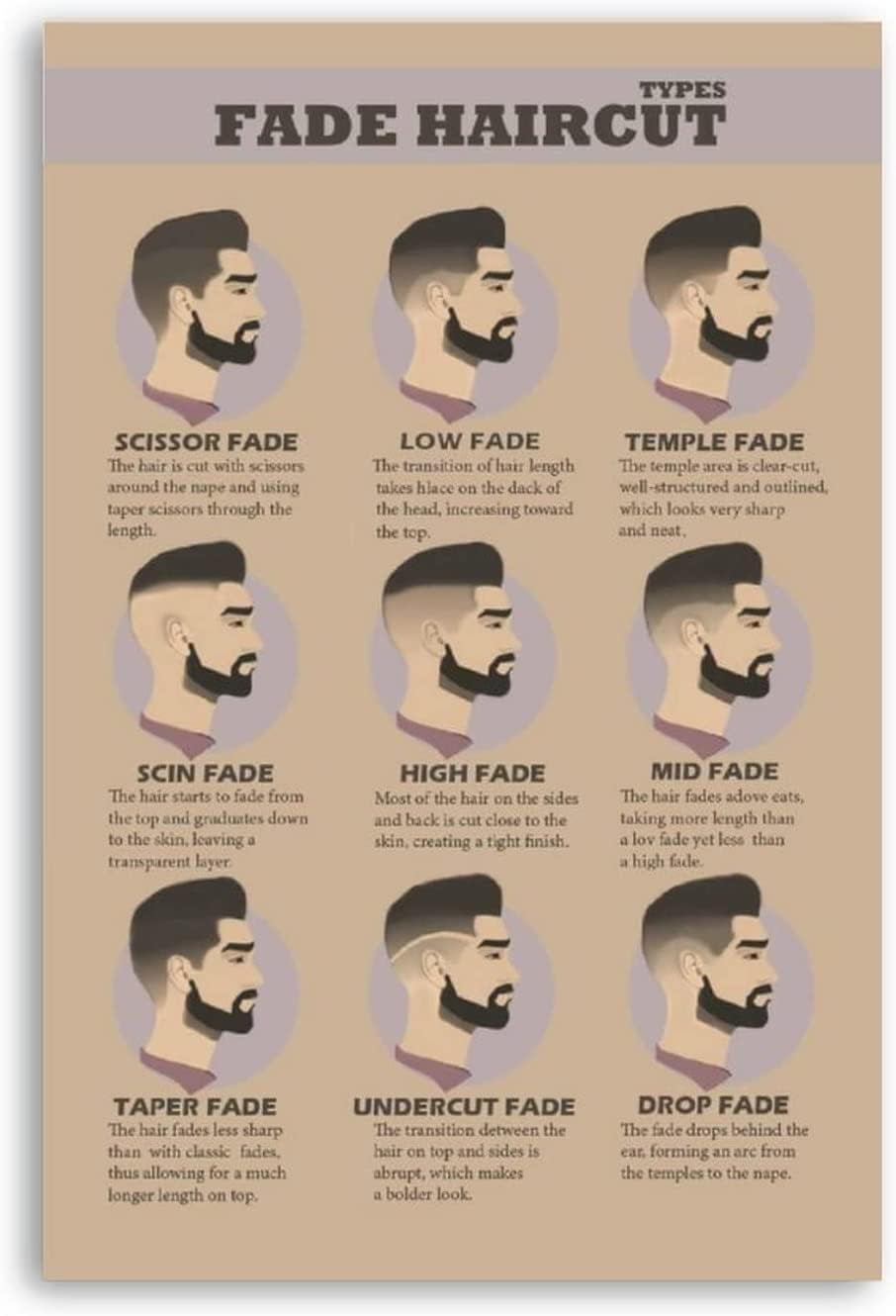 5.5x8 Inch Fade Haircut Types Metal Tin Signs Men's Haircuts Posters ...