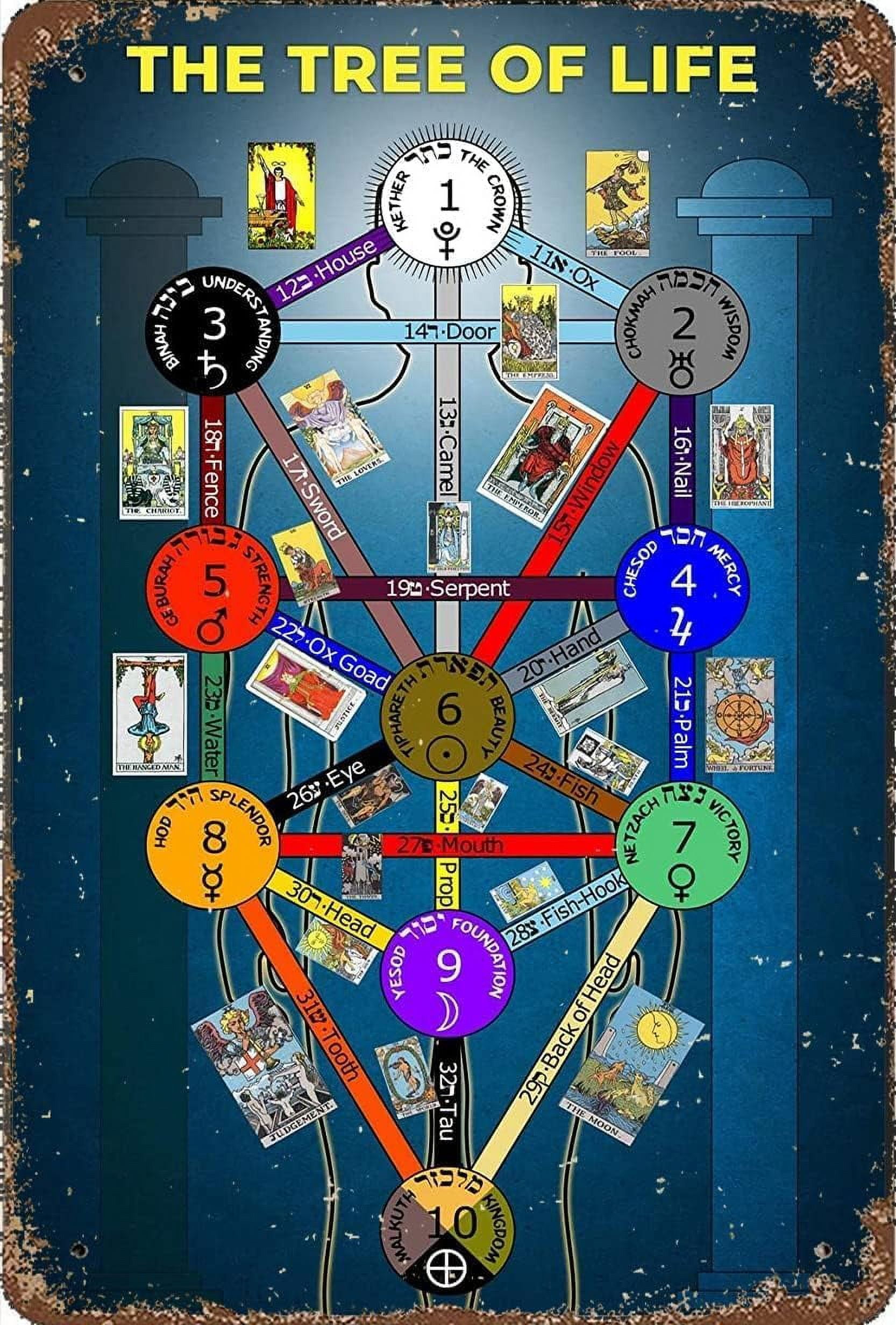 5.5x8 Inch Vintage Metal Signs Kabbalah Chart Poster 10 Attributes ...