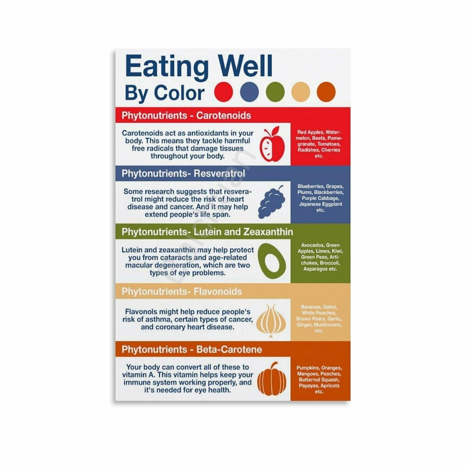 5 Colors of Phytonutrients Poster Healthy Eating Nutrition Chart (6 ...