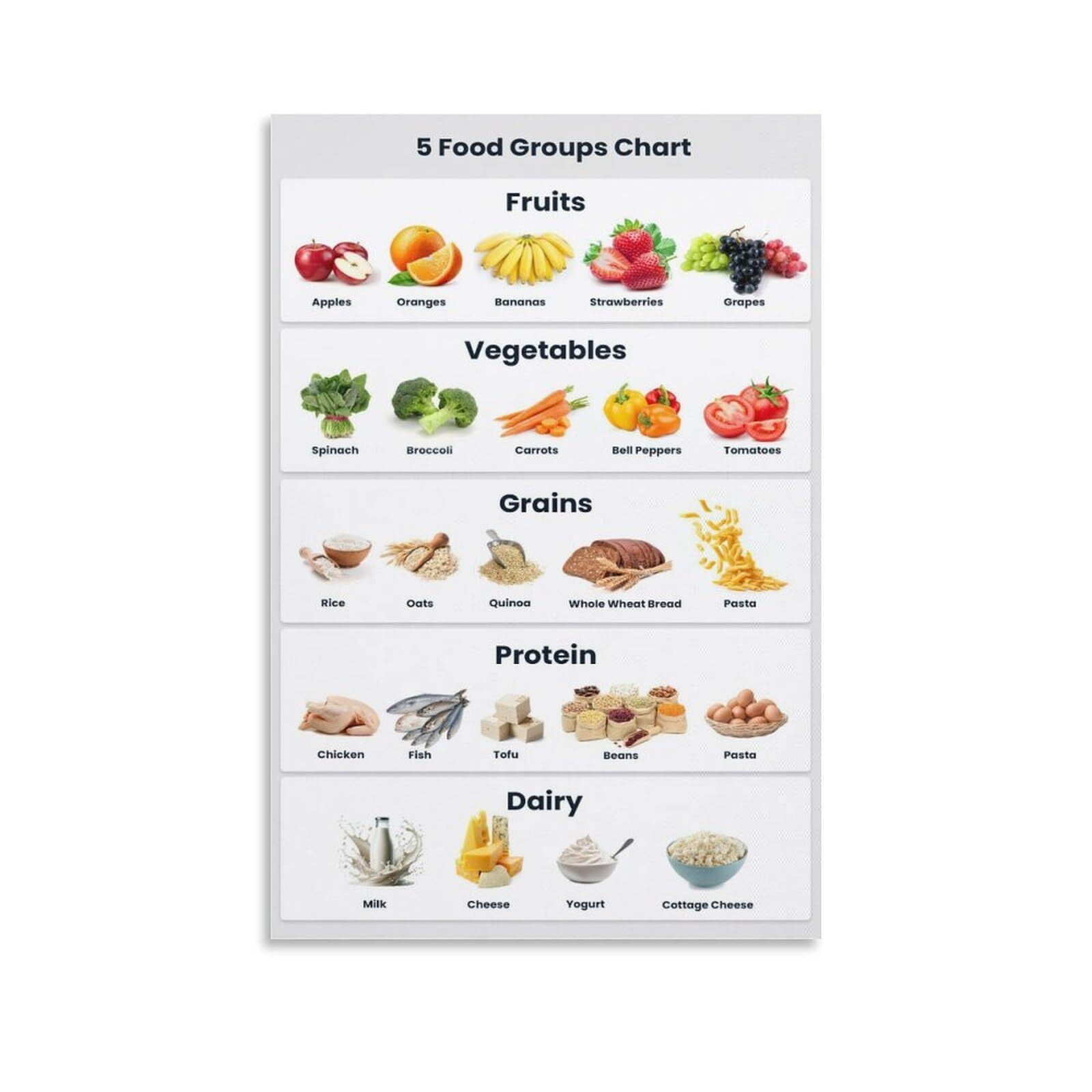 5 Food Groups Chart Poster Canvas Wall Art Posters For Room Aesthetic ...