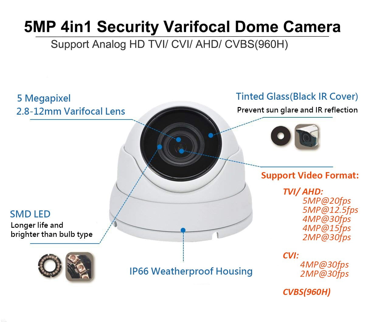 5 Megapixel Varifocal Dome Camera 4in1 TVI/AHD/CVI/CVBS(960H) 2.8-12mm ...
