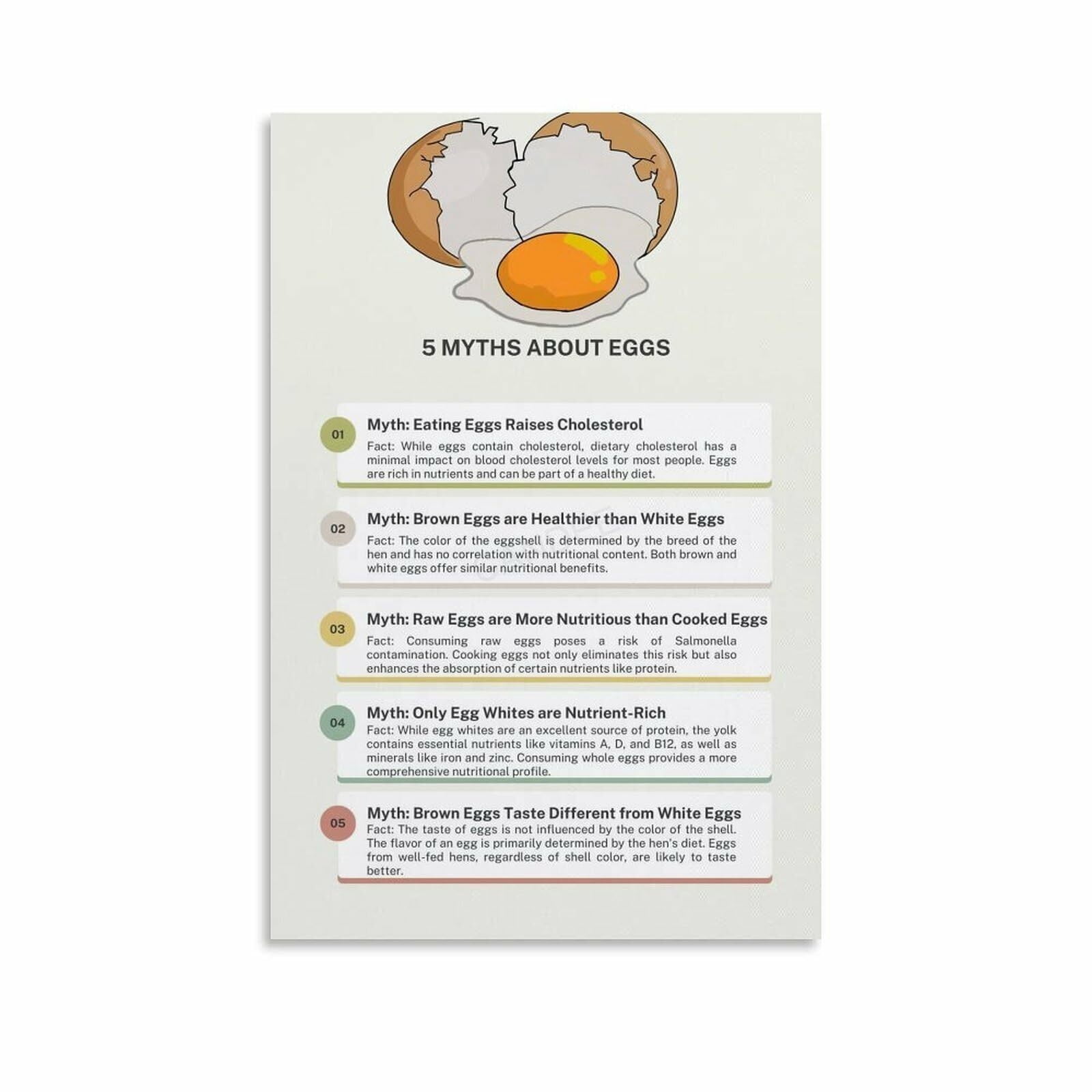 5 Myths About Eggs Posters Healthy Eating Canvas Painting Posters And ...