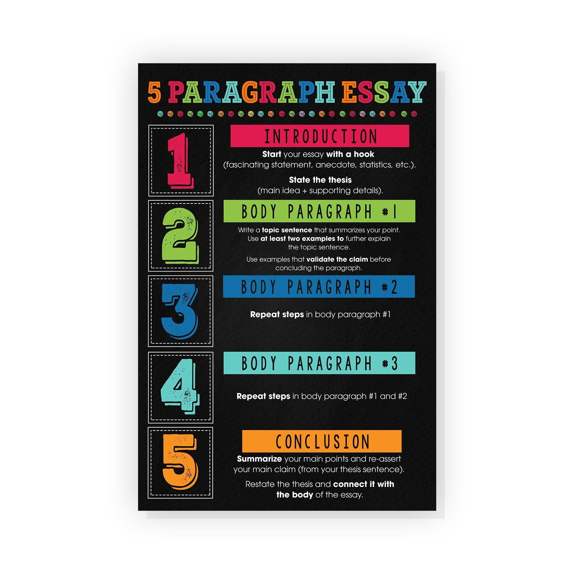 5 Paragraph Essay Poster English Classroom Decor Young Writers Writing ...